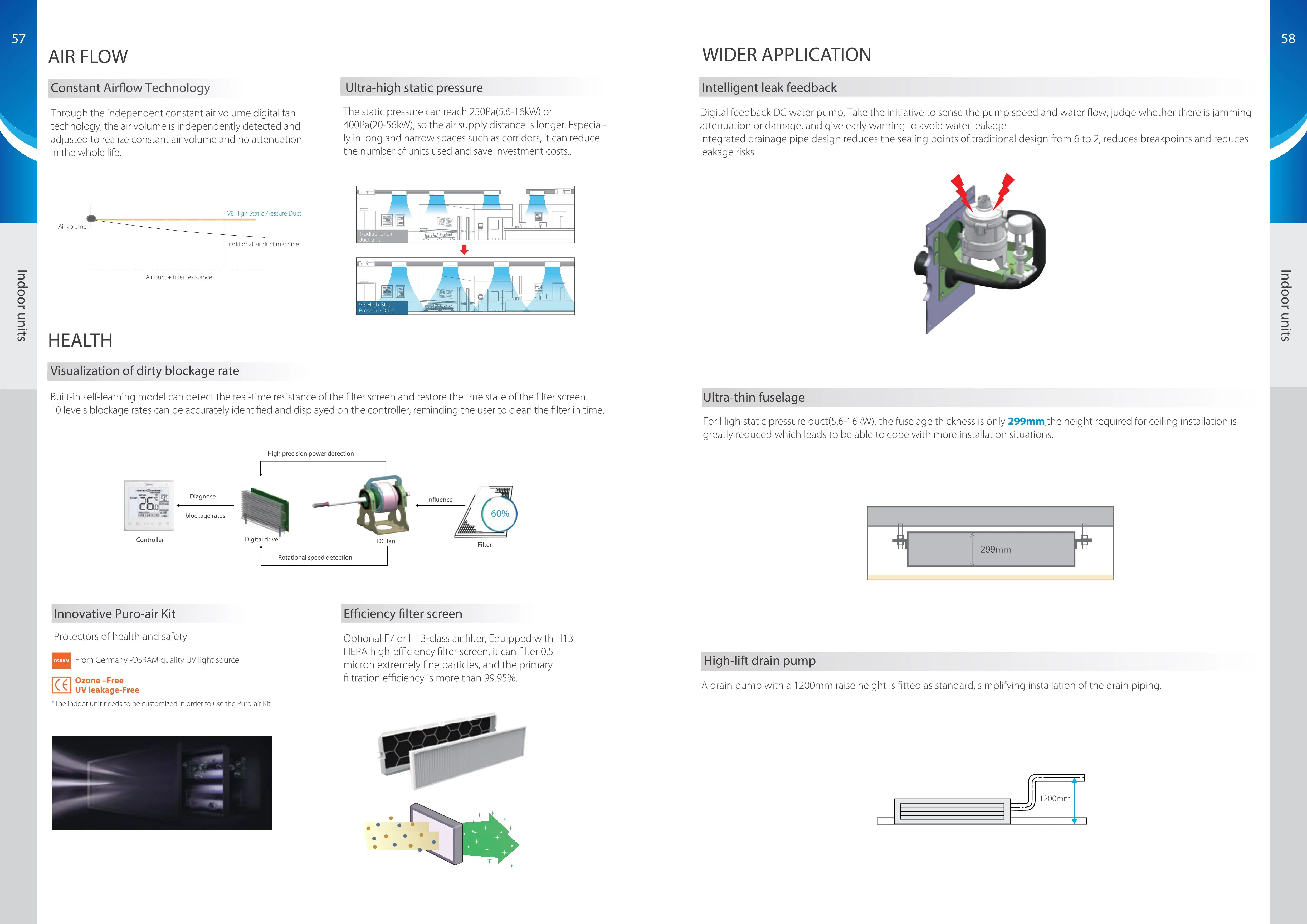 Midea Duct Type Split AC Unit - Efficient Cooling Solutions