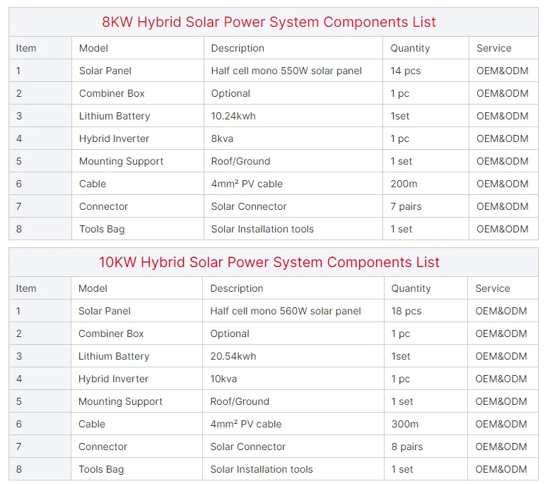 High Voltage Stackable Lithium 10kw 48v 51.2v 10kwh 20kwh Akku ...