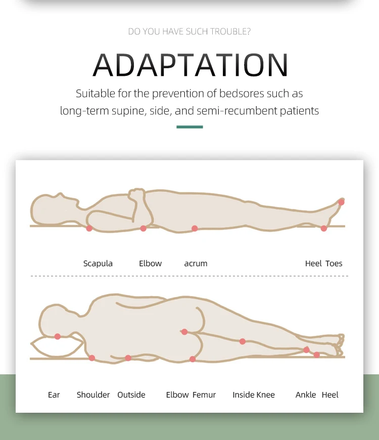 Advanced Wound Dressing For Pressure Injuries To Prevent And Treat ...