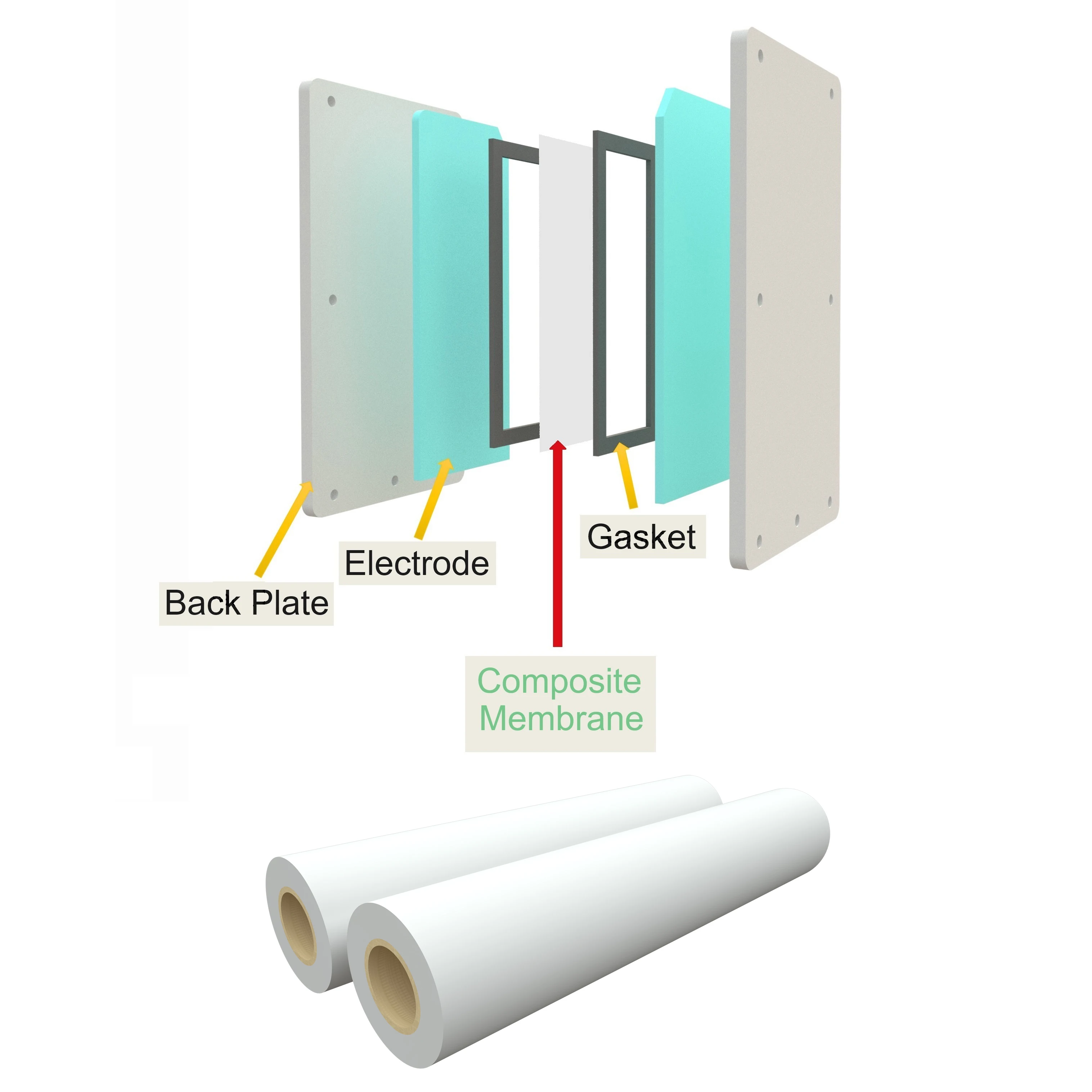 Alkaline Water Electrolysis Machine AEL Electrolyzer Stack H2 Gas ...