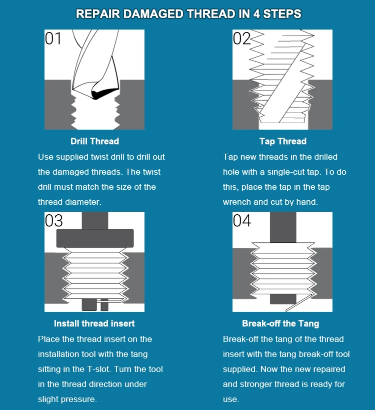 Helicoils Thread Repair Kit - M6 M8 M10 M12 Solutions