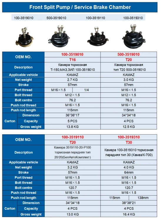 Factory Wholesale Front Split Pump/Service Brake Chamber 100-3519010 ...