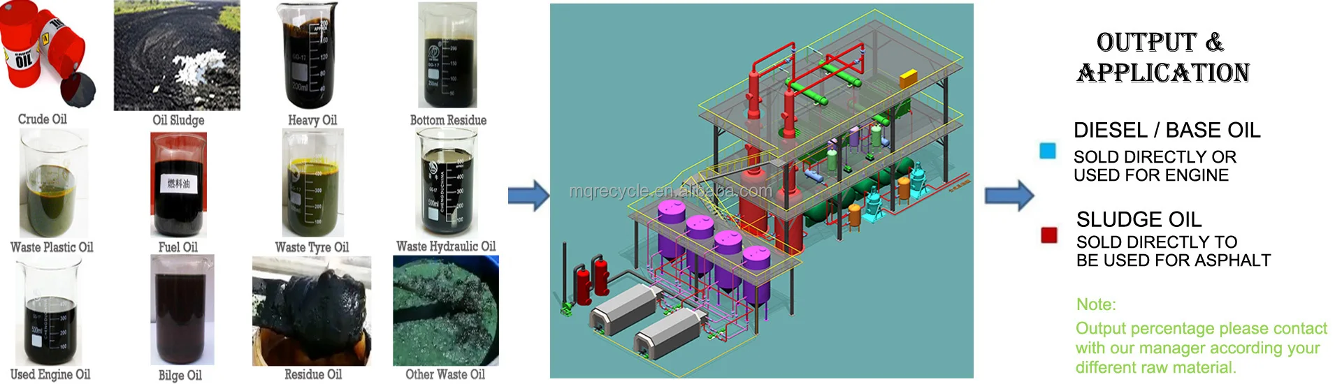 Harmless Industrial Waste Oil Recycling Distillation Equipment For ...