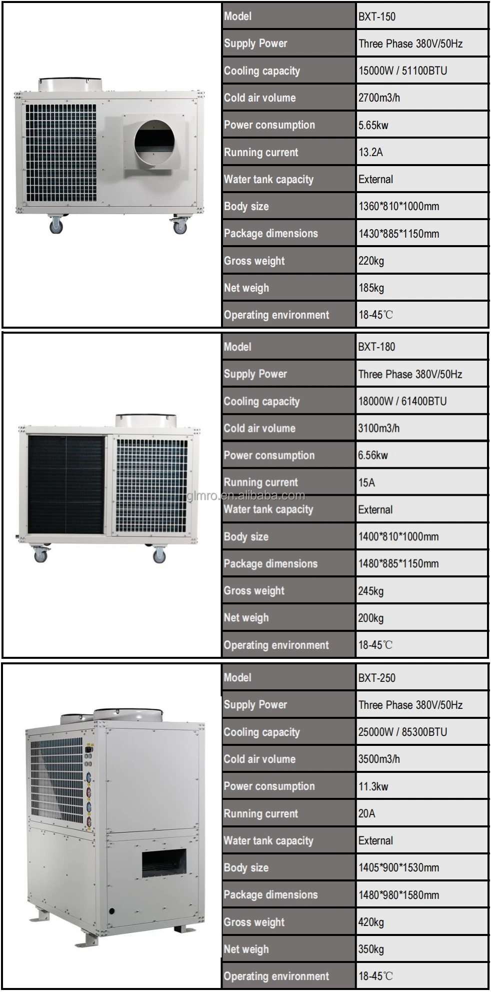 High Quality Suiden Mobile Air Conditioning Post Air Conditioner