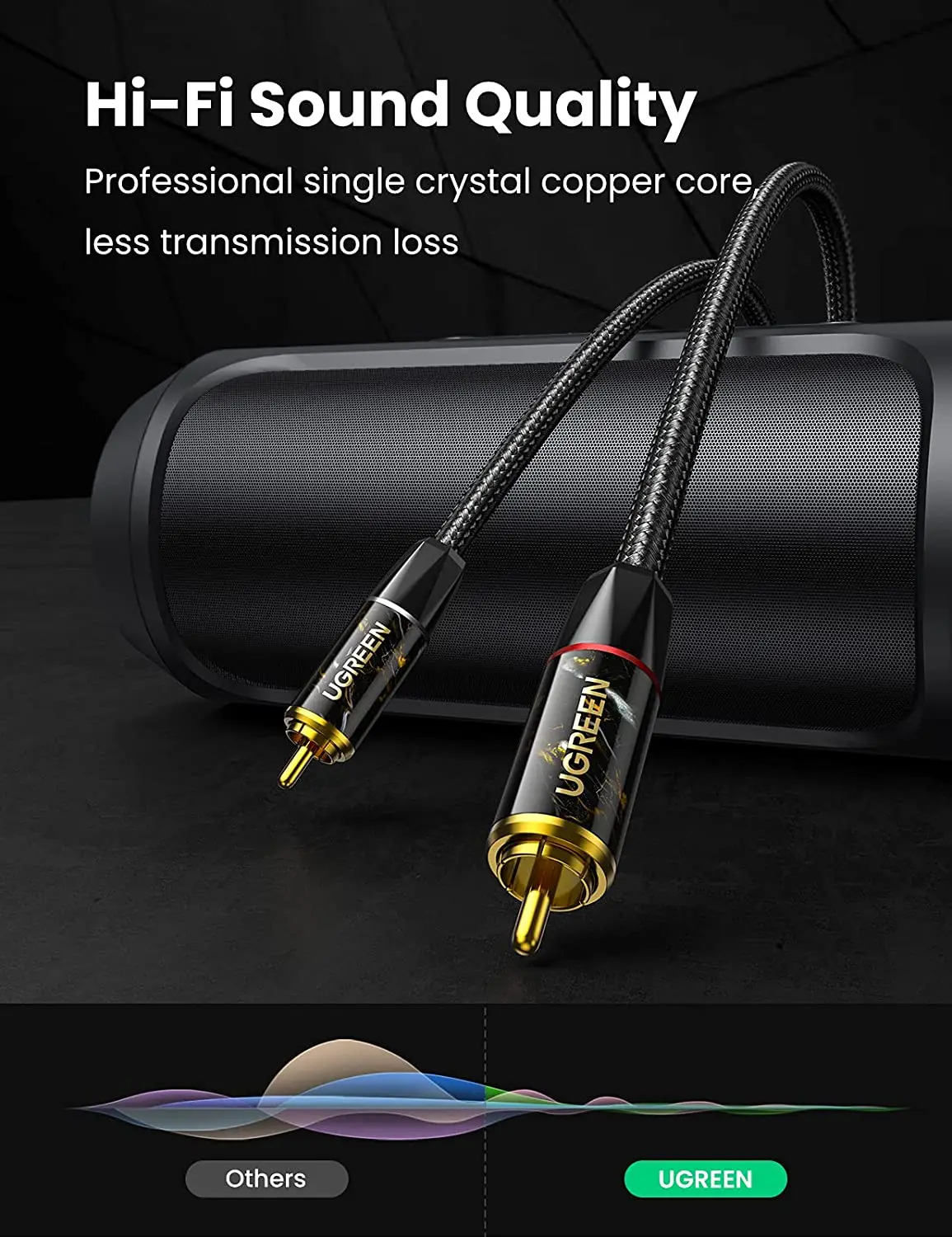 UGREEN Digital Audio Coaxial Cable - Hi-Fi Sound Quality