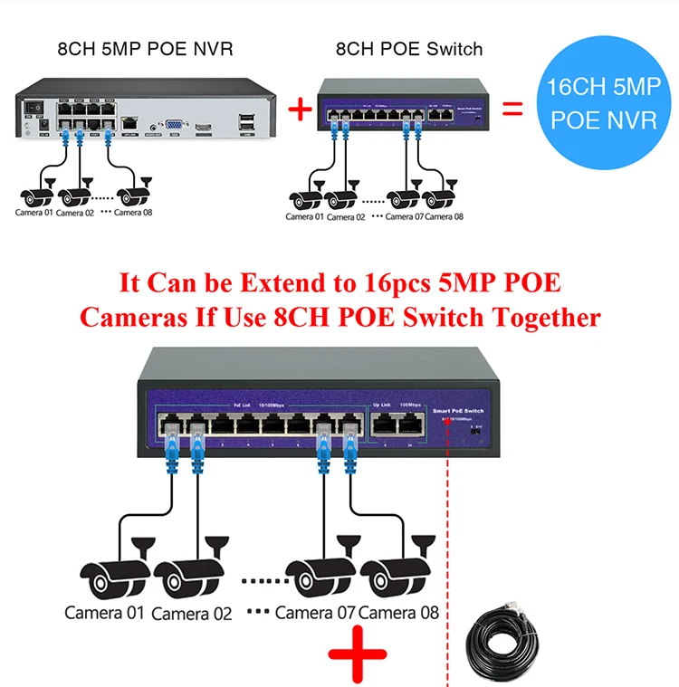 4CH 8CH 16CH 52V Network POE Switch for IP Cameras 10/100Mbps IEEE 802. ...