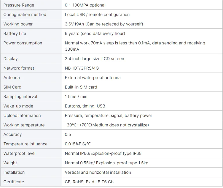 Wireless Pressure Transmitter 4G/LORA/NB-LOT Battery Power