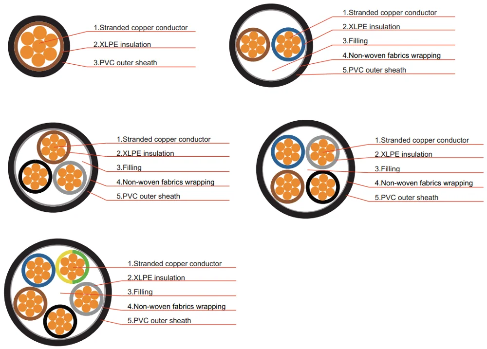 Cables N2XY CV N2XH N2XH-J XMVK YXV-U Power Cable Specifications Datasheet 0, 6/1KV 5x10 5x16 ...