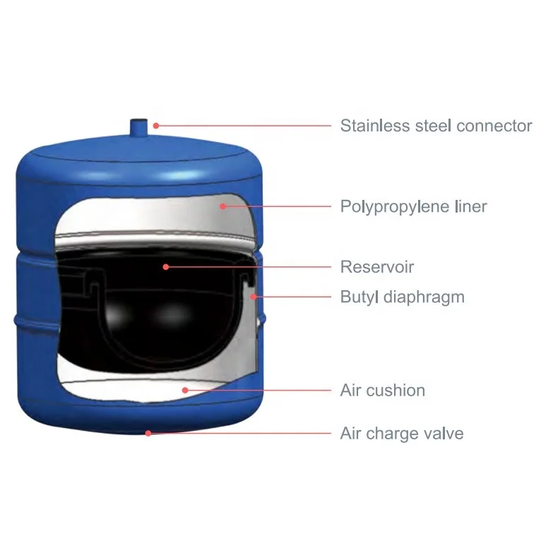 Ro Water Storage Tank 3.2 G 4 G Plastic Tank Steel Tank Water Filter ...