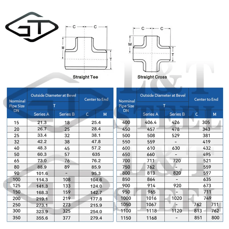 Carbon Steel and Stainless Steel 304 316l Pipe Fittings Din2615 Butt ...