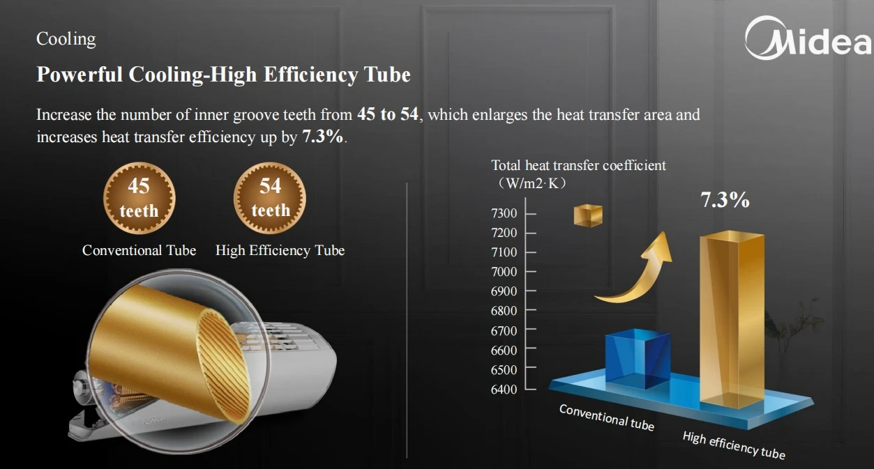 Midea 9000btu-36000btu Split Type Ac Wall Mounted For Hotel Use - Buy ...