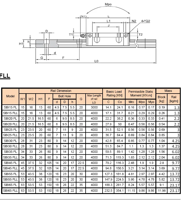 Original SBC Linear Guide Block SBI20FL - Precision & Durability