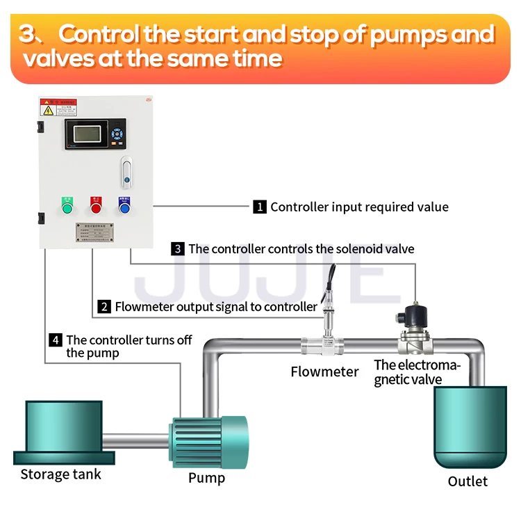 Smart Batch Filling Control System - Precise Liquid Measurement