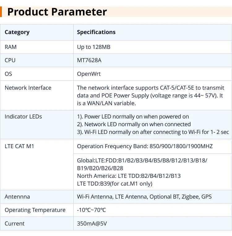 Dusun Openwrt Poe Programmable Ble Lte Zigbee Dual-band Wi-fi Smart ...