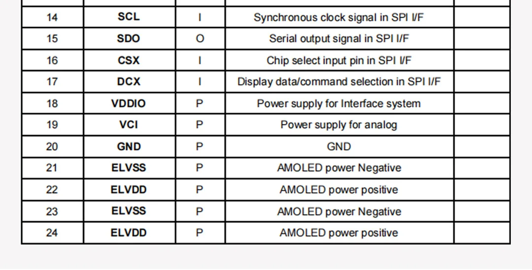 DXQ WJ015ZE-01A 1.5” AMOLED Flexible OLED Display, OEM | Wholesale