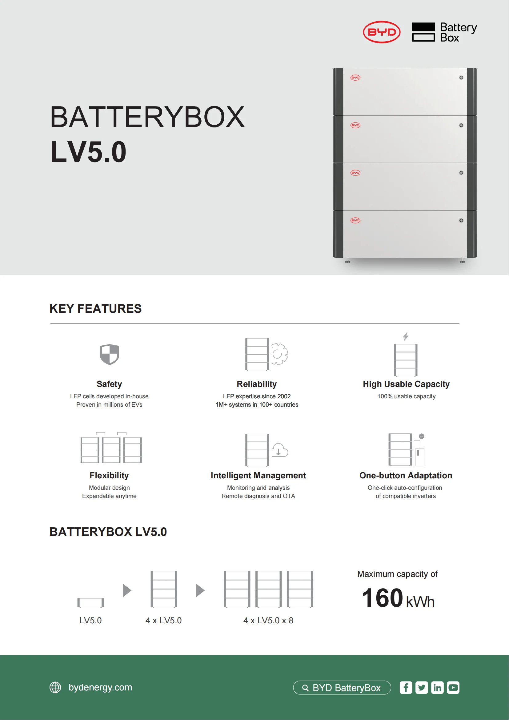 BYD LV5.0 Battery Box - 5 Kwh Lifepo4 Pack for Energy Storage