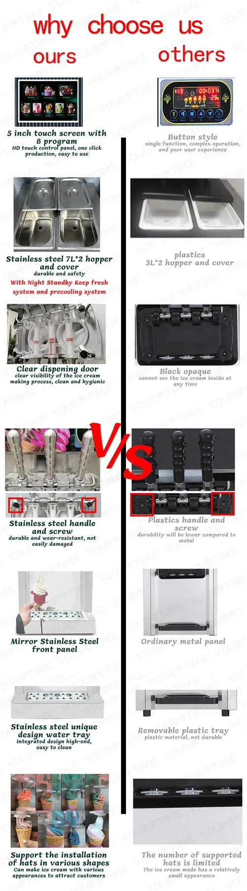 3 Flavors Sundae Frozen Yogurt Maker Freezer Countertop 2+1 Mixed ...