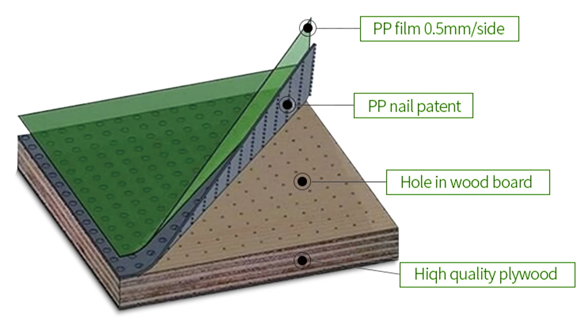4x8 18mm Green Pp Plastic Film Faced Plywood And Polyester Coated ...