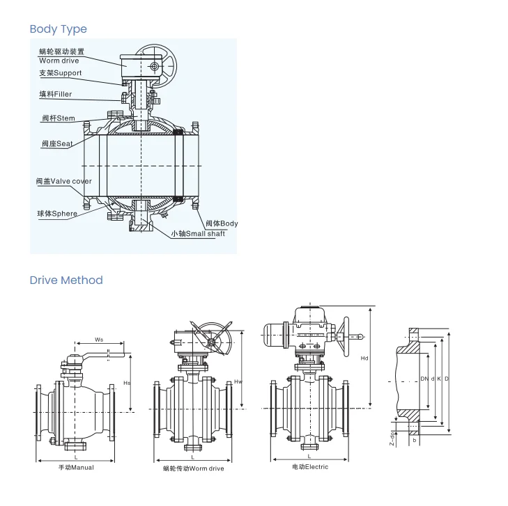 Q347f-16c Manual Cast Steel Flange Ball Valve Fixed Metal Soft Sealing Ball Valve Chinese High ...