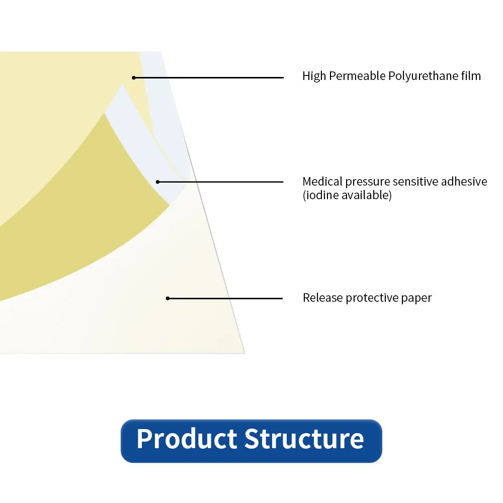 Incision Draping for Common Surgical Procedures - Iodine Incise Drape ...