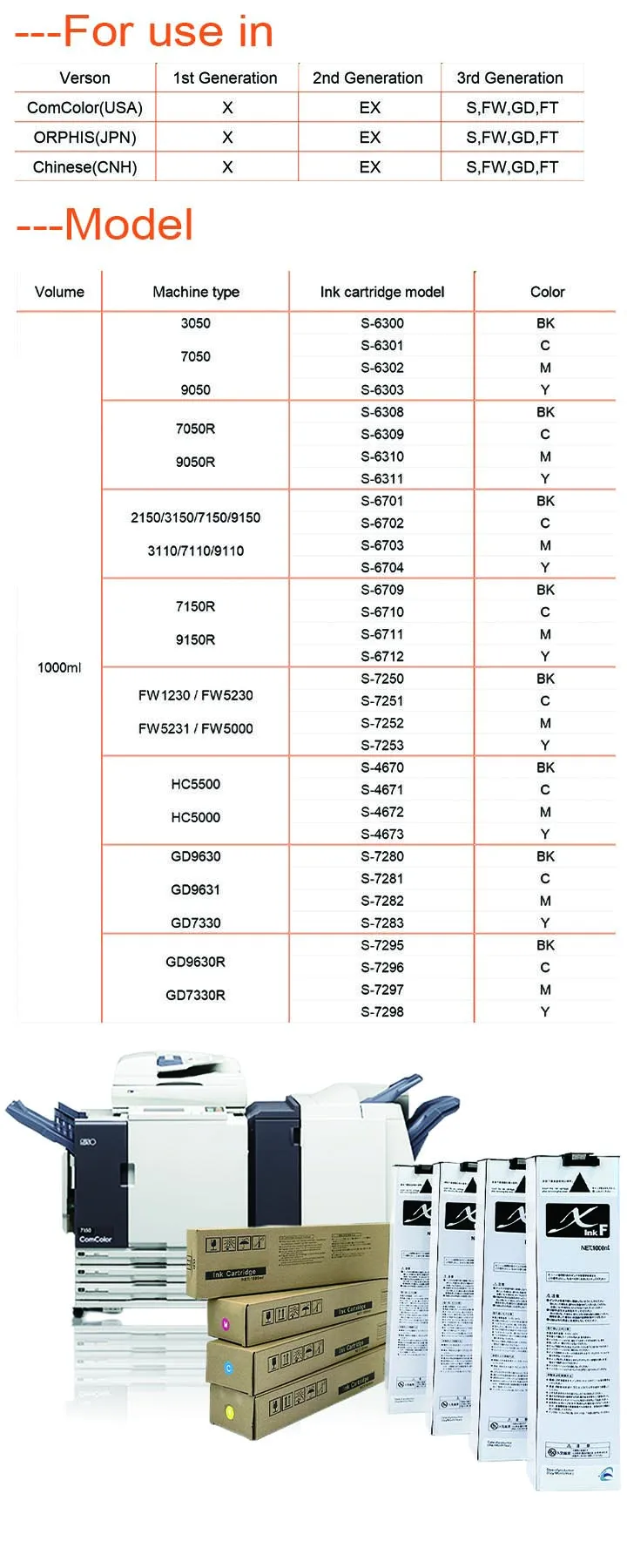 RISO 7050 9050 Ink Cartridge - Pigment Inks for Orphis Comcolor