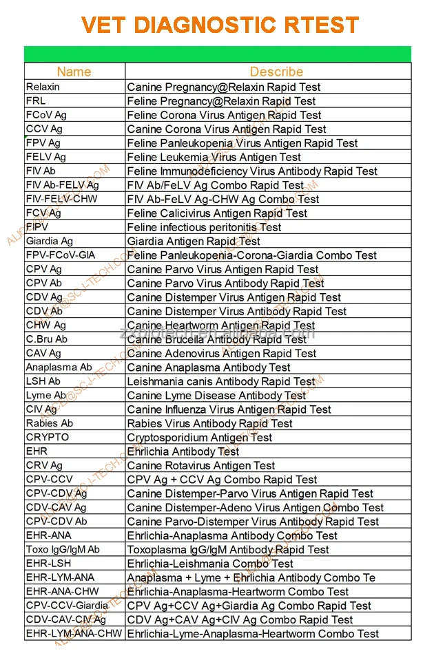 Rapid E. Canis Ab Test Kit for Dog Ehrlichia Detection