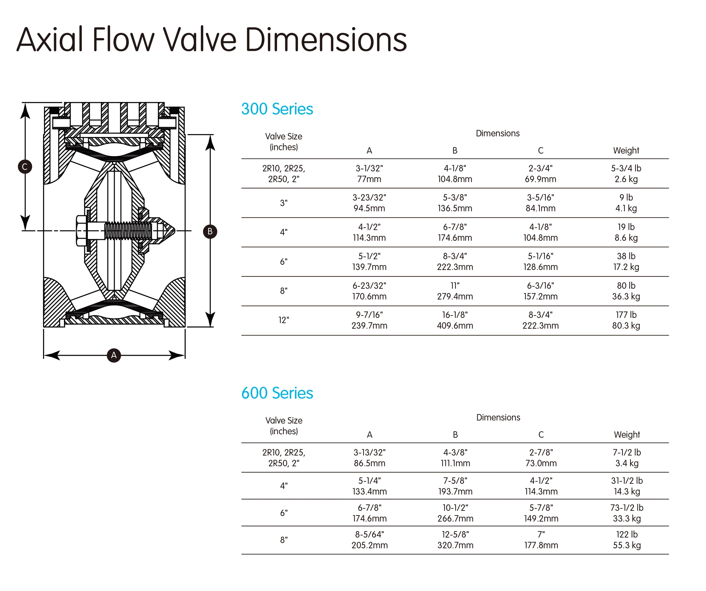 Honeywell Amco AFV Series Axial Flow Valves for Gas Regulation