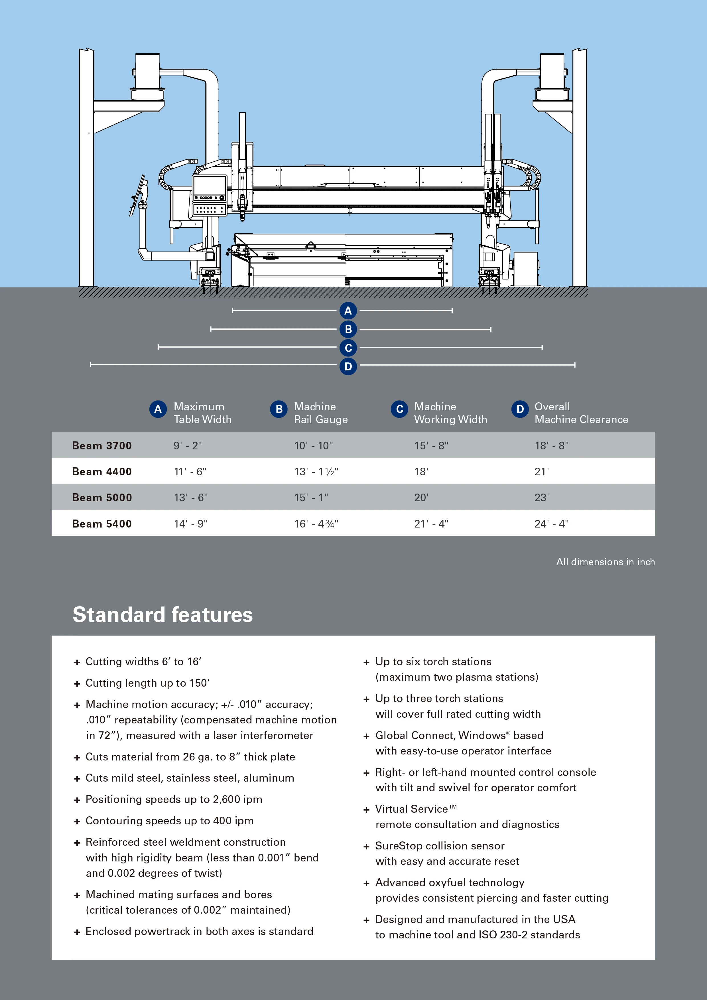 Messer ELEMENT 400 - Precision CNC Plasma Cutting Machine