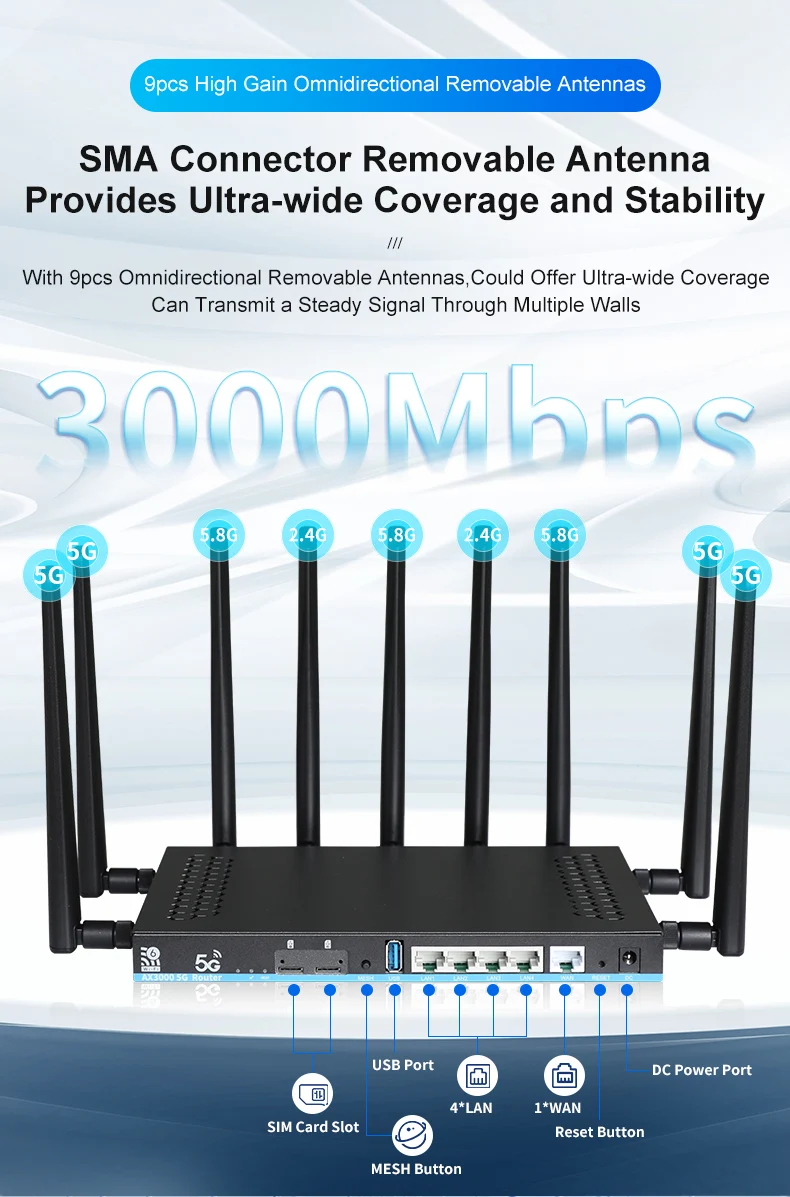 Unlock Enterprise Router 1gb Ram 3000mbps Wifi6 5g Wifi Router With ...