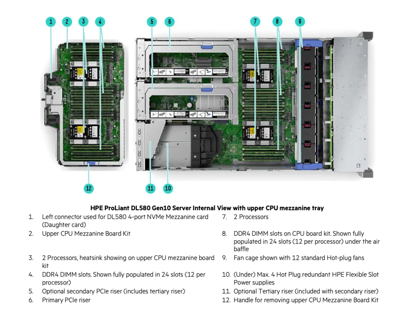 Configure To Order Hpe Proliant Dl580 Gen10 Server 8sff 2 Cpu 5218 64gb ...