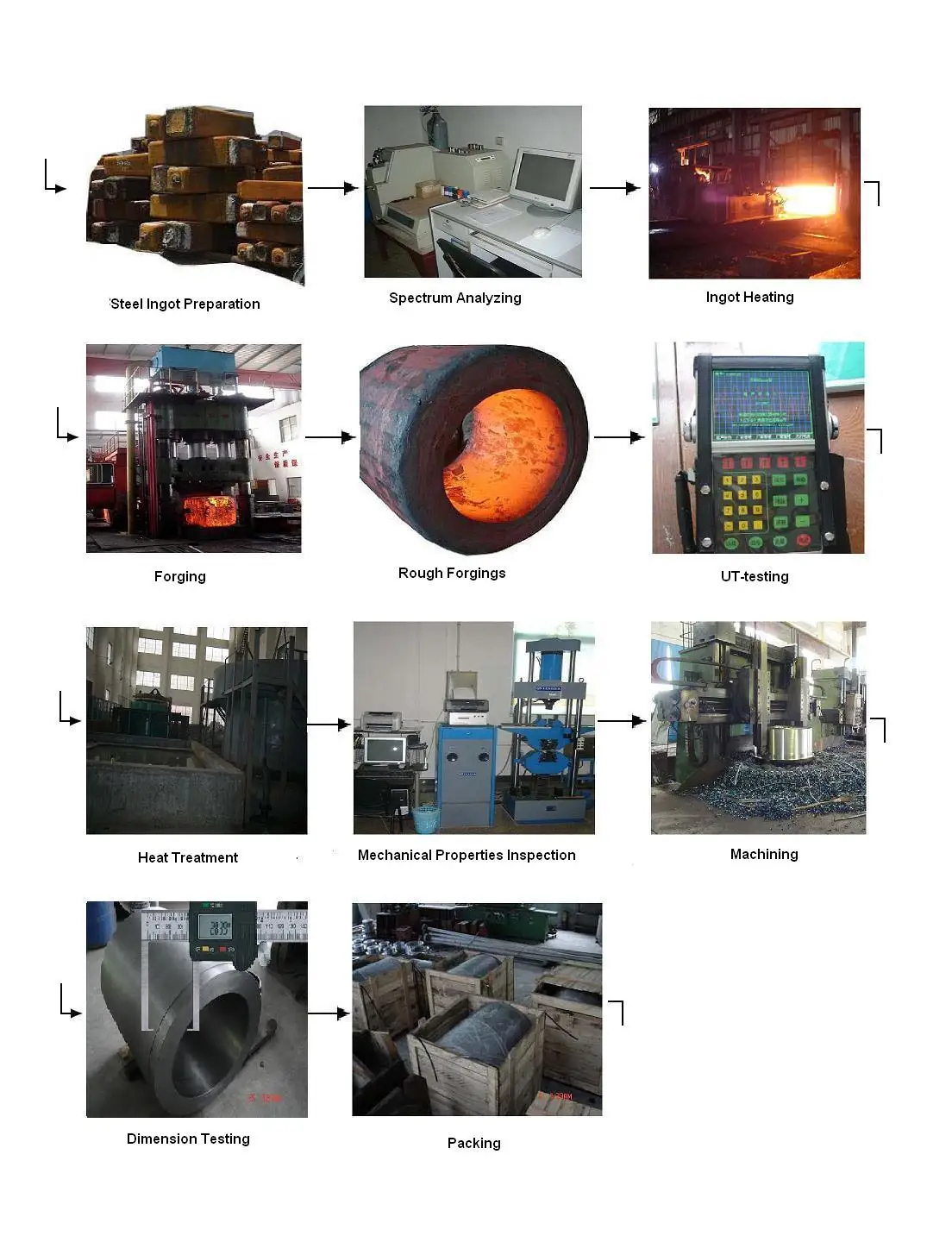 Forged High-Torque Split Set Drivers with Alloy Steel Construction for ...