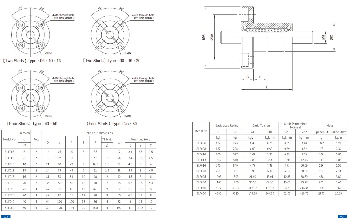 High Speed Spline Shaft Flange Type Cylindrical Ball Spline