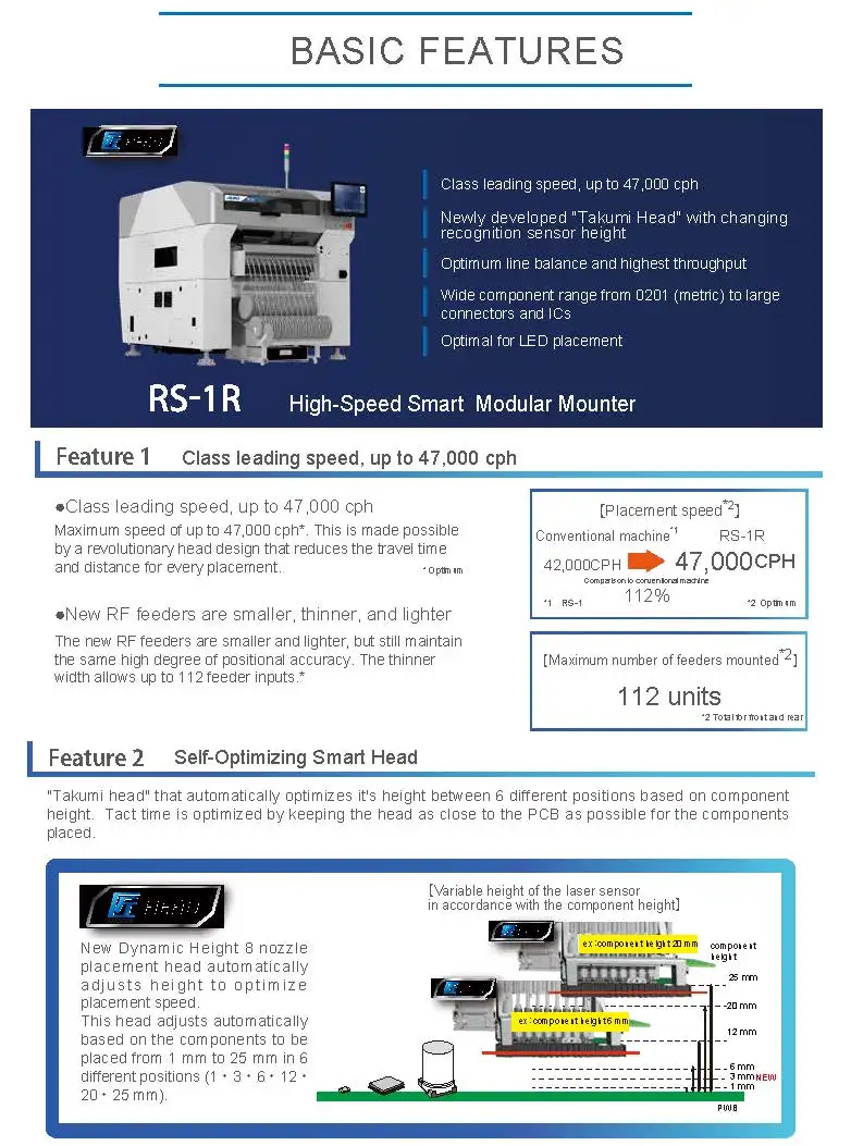Smart Fast Modular Mounter Chip Mounter Juki Rs-1r Smd Smt Pick And ...