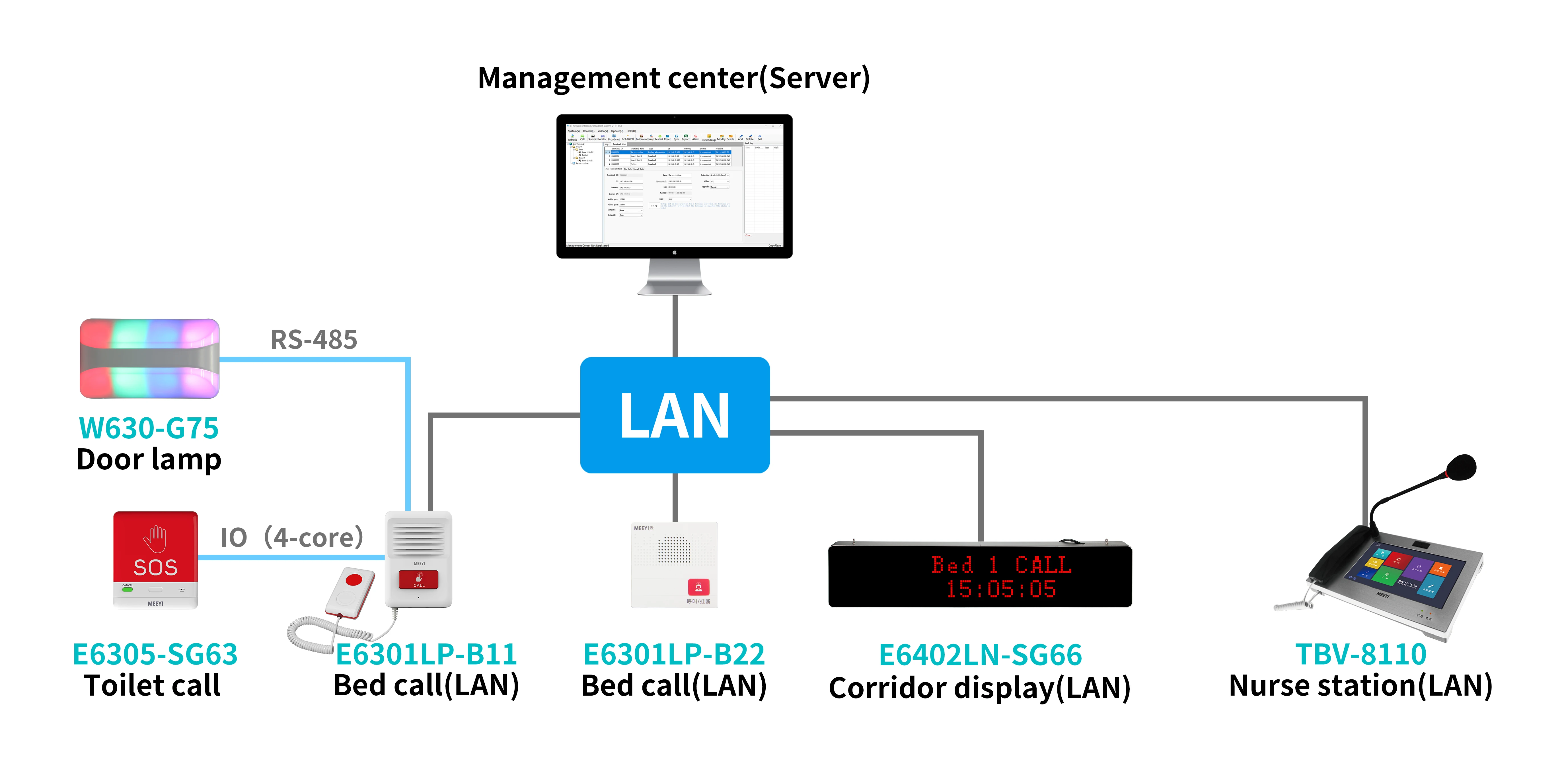 Medical Beeper - Emergency Intercom System for Hospitals