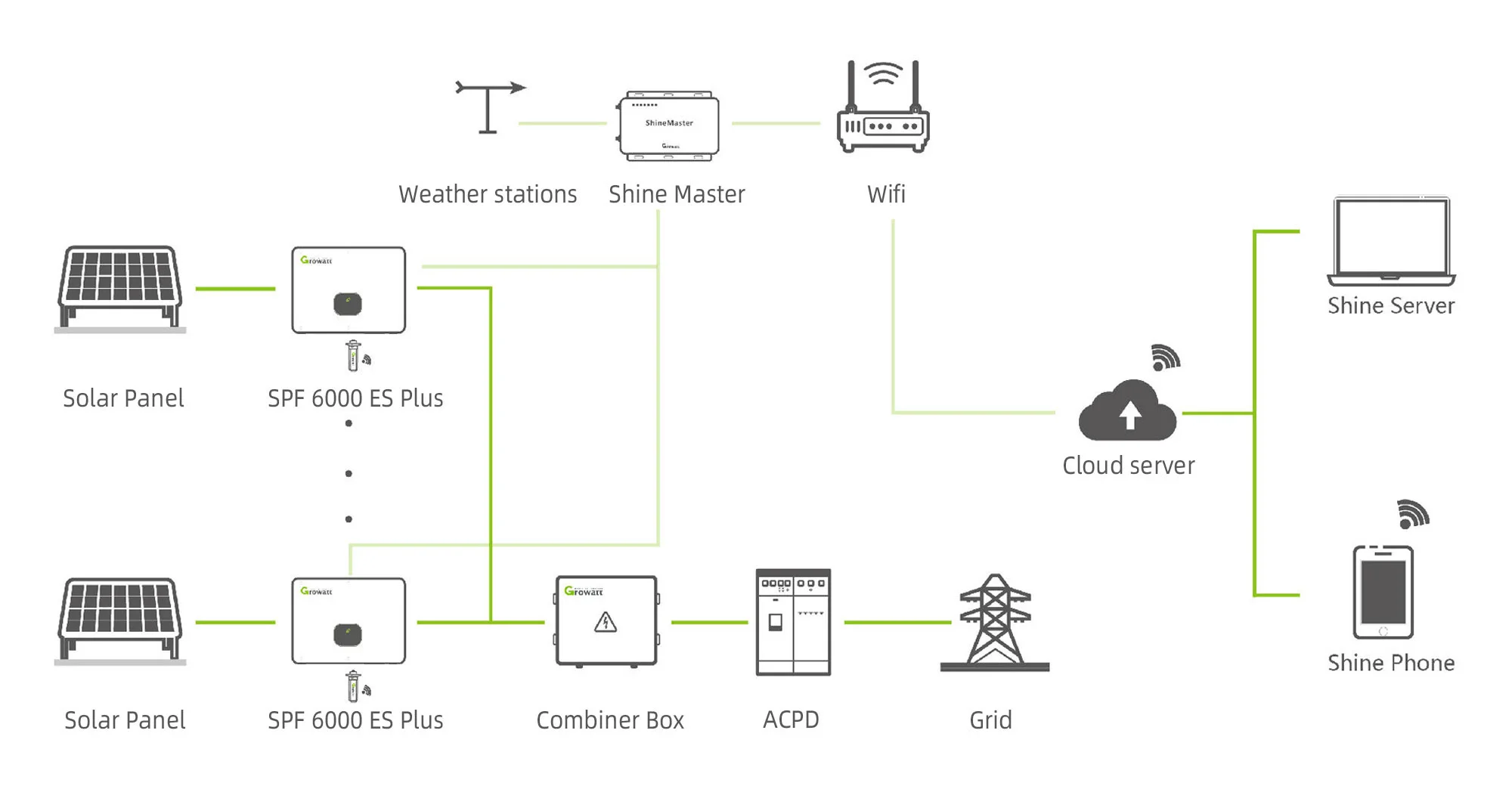 Growatt High Frequency 6000W 48V Offgrid Single Phase 3 Phases Hybrid ...