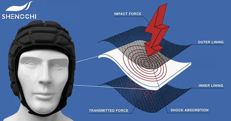 Rugby Pad Softshell Helmet - Protection for Epilepsy & Autism