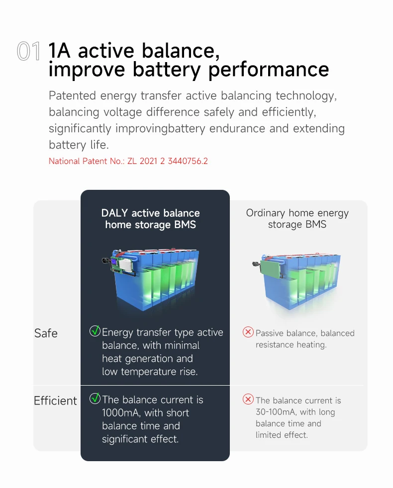 Daly Smart BMS 1A Active Balance for Home Energy Storage