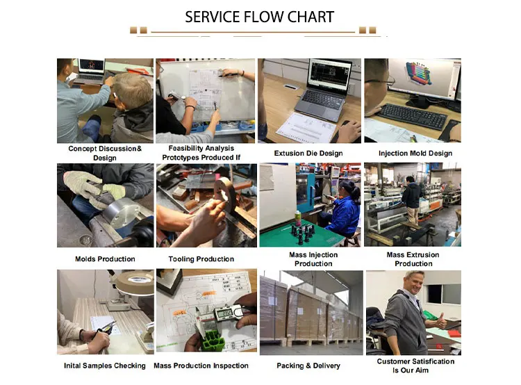 U Channel C Channel Plastic Extrusion U Shaped Plastic Customized Oem ...