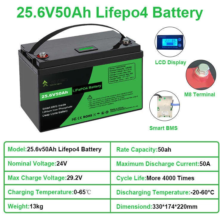 24V 100 Ah LiFePo4 Cell 80Ah 200Ah 300Ah 500Ah LiFePo4 Lithium Car ...