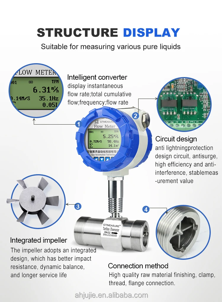 Industrial Turbine Flowmeter DN4-DN100 Water Flow Meter Digital Water ...