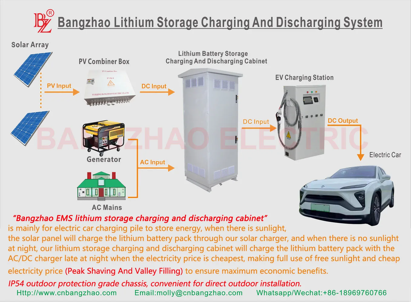 Waterproof Dc-dc Solar Energy Storage Charging And Discharging System ...
