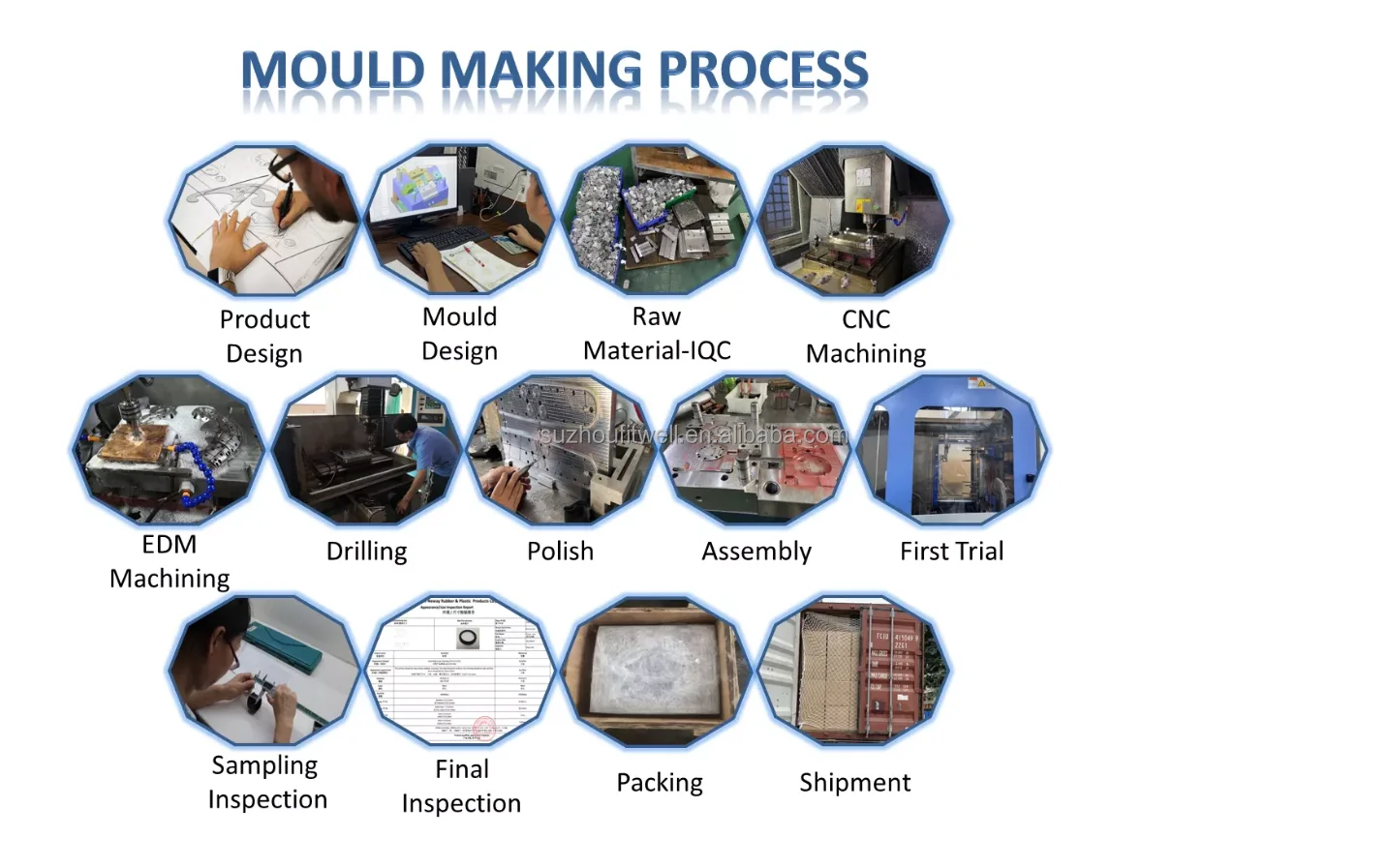 Factory Customized Compression Mould Tooling for Various Rubber Parts ...