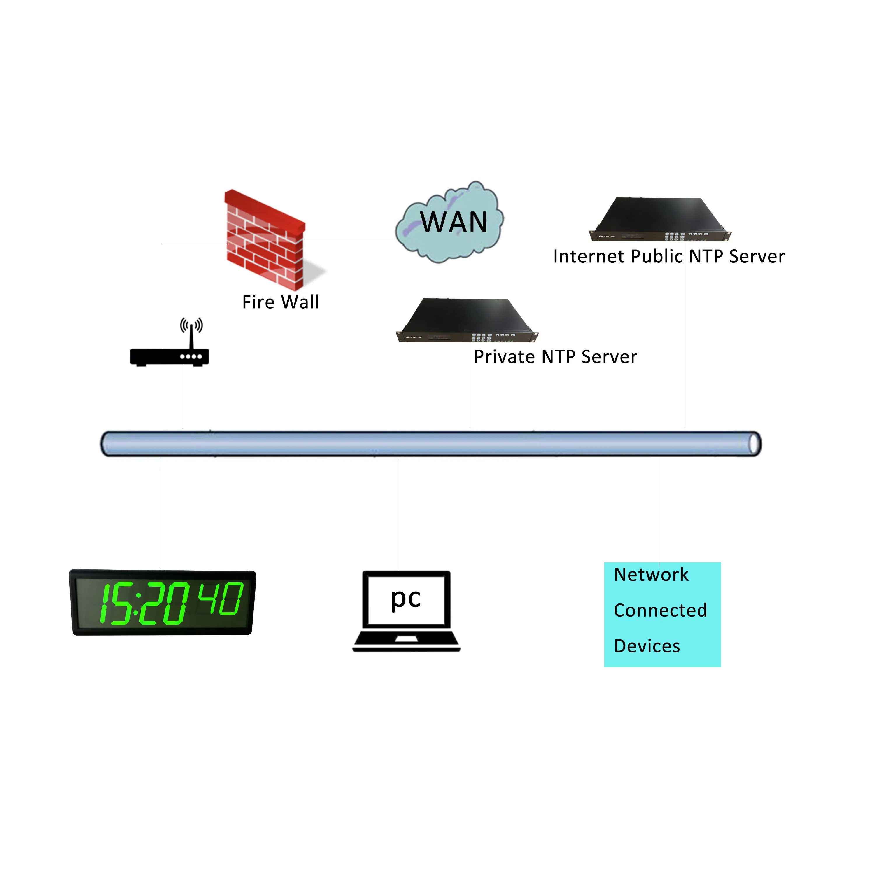 4" 6-digit Poe Ntp Ip Clock,Green Led,3"ss Black Plastic Case - Buy Ntp Clock poe Clock digital ...