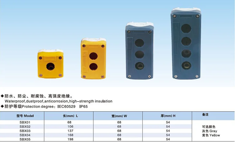 IP66 Waterproof ABS Push Button Control Box Emergency Start/Stop ...