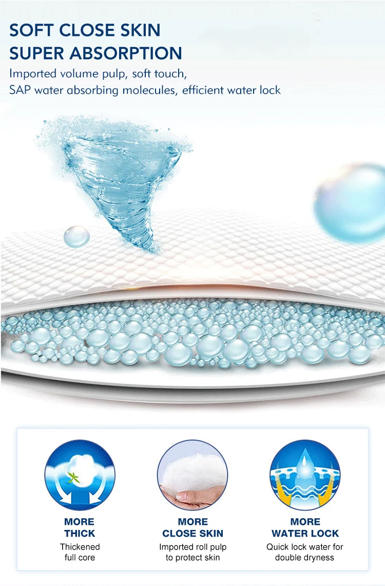 Private Label Dry Surface Hospital Disposable Medicare Underpad 60x60 ...
