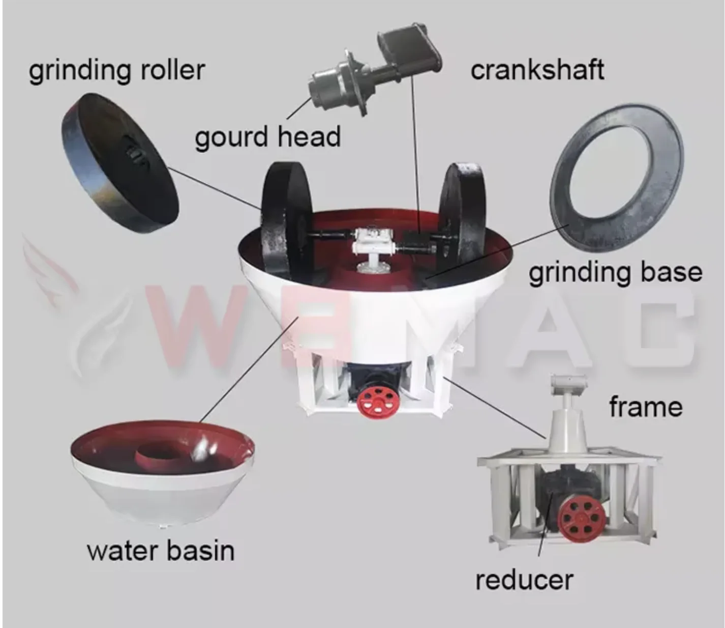 China's Wet Disc Gravel Gold Mining Milling Machines Double Roll Mills ...