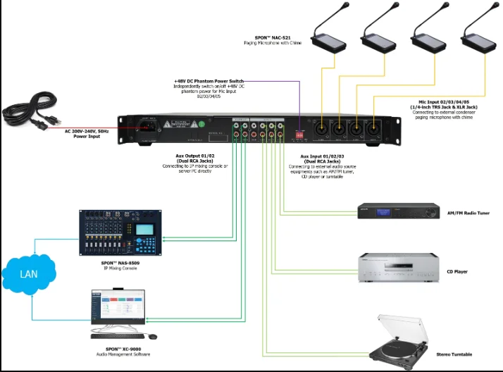 8-Channel Mixer Pre-Amplifier for PA System| Alibaba.com