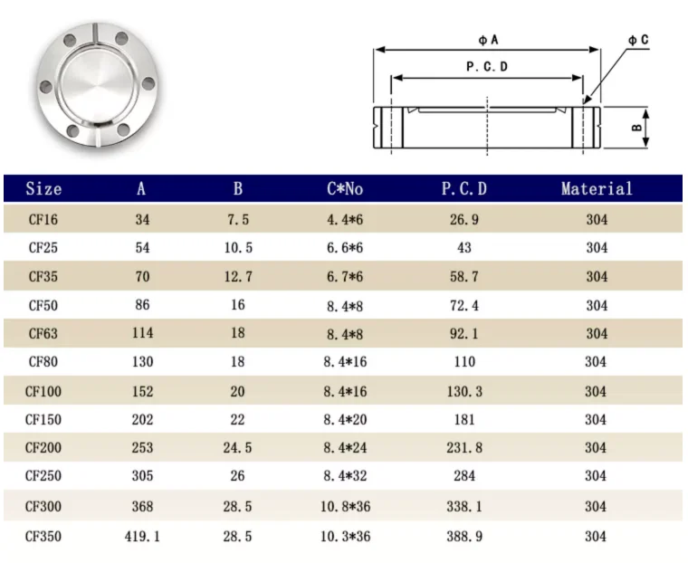 High Quality Cf Vacuum Blind Flange Customized Stainless Steel High ...