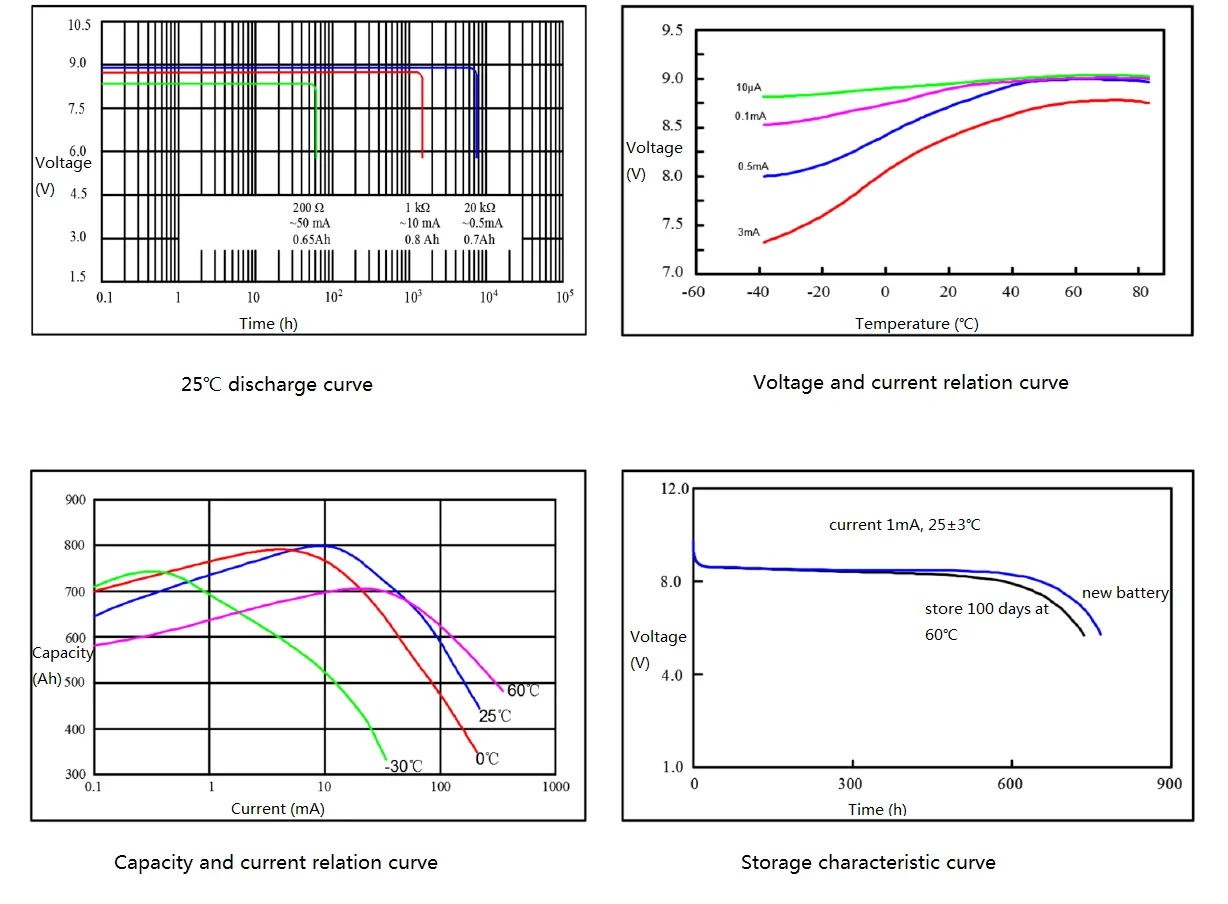 Alarm Limno2 Lithium 9v Primary Li-mno2 Non Rechargeable Battery Cr9v ...