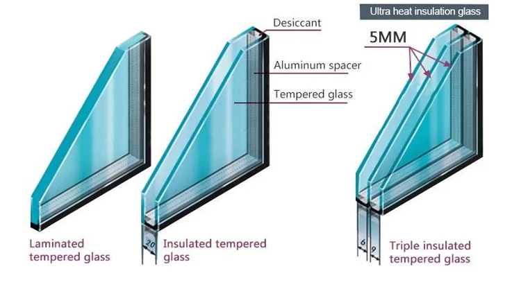 Wholesale Price for Modern Design Skylight Aluminium Glass Roof